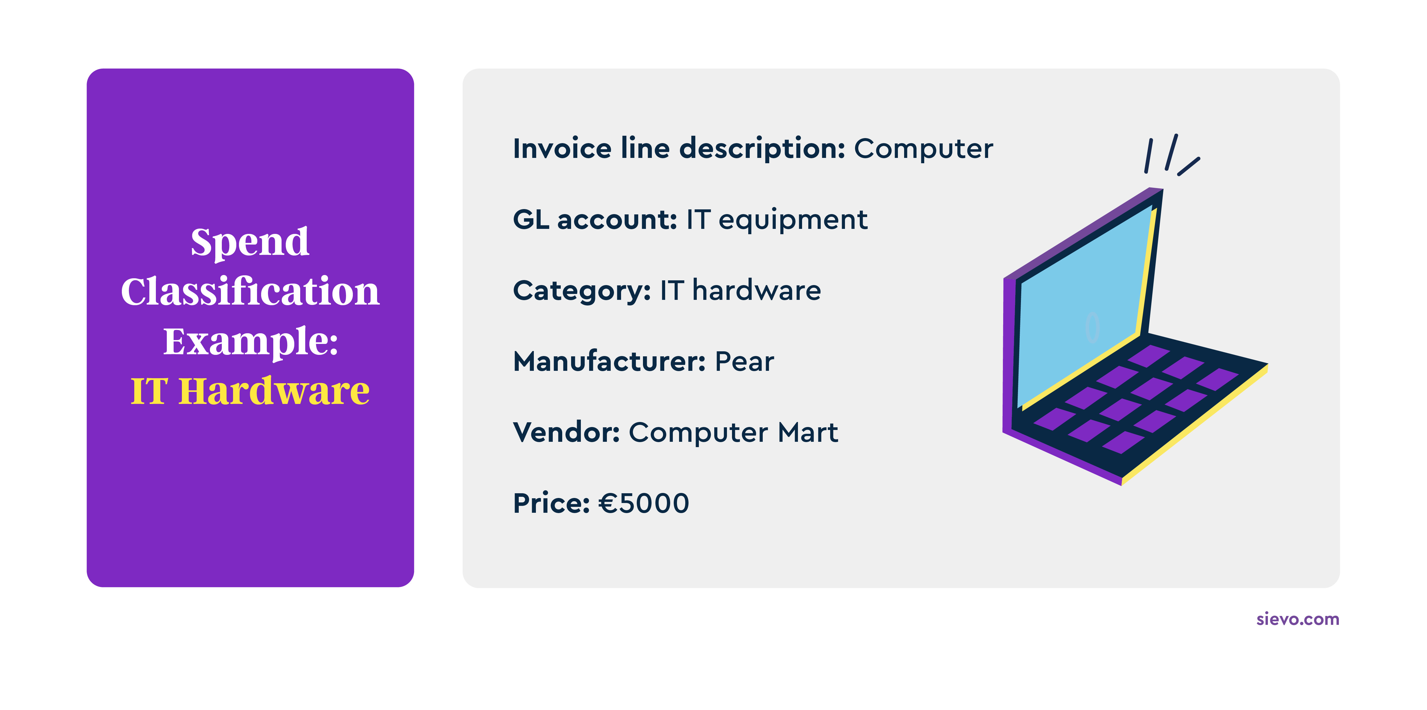 The Ultimate Guide for AI in Procurement | Sievo